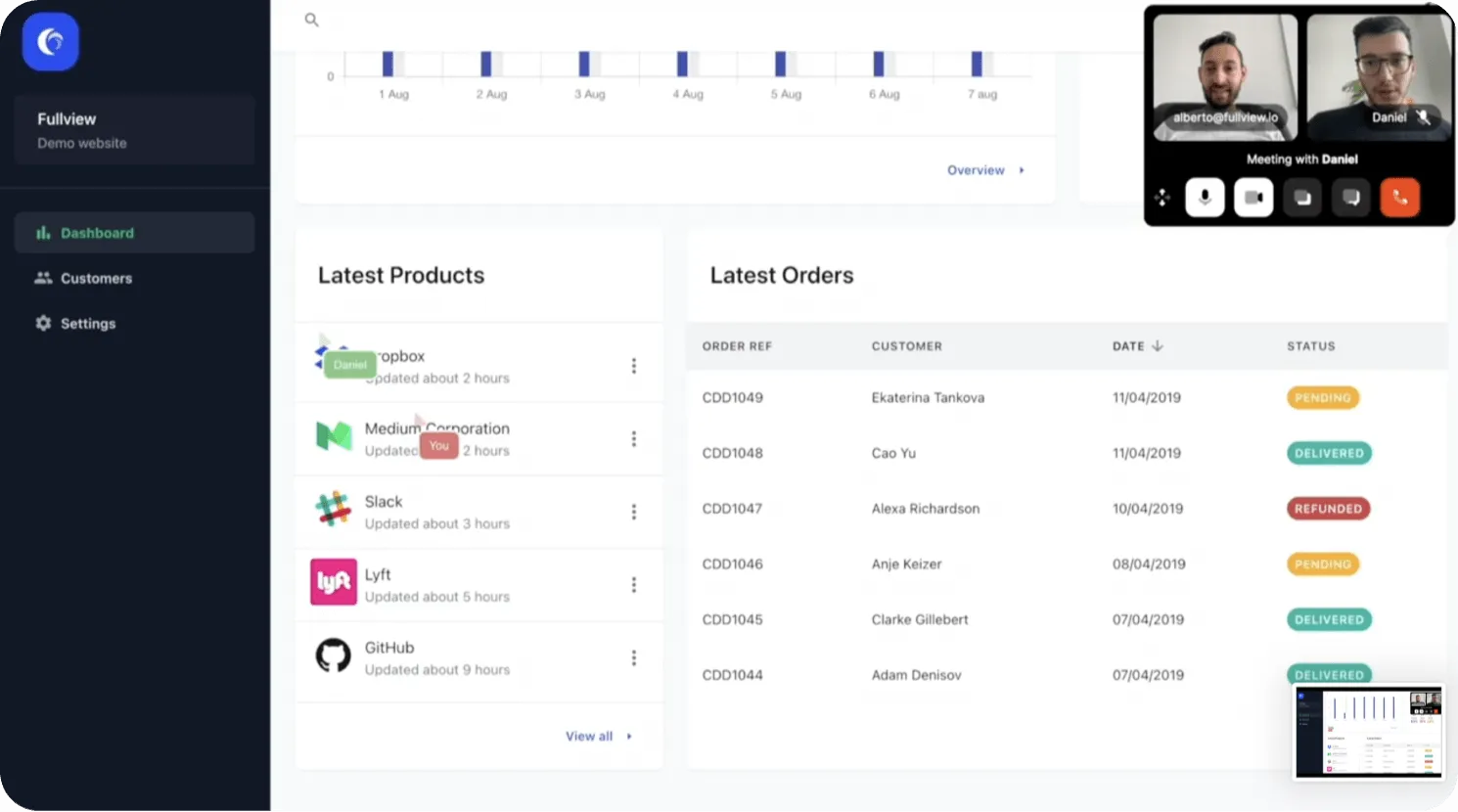 5 Best Tools & Software for Customer Centricity (2024 Update)